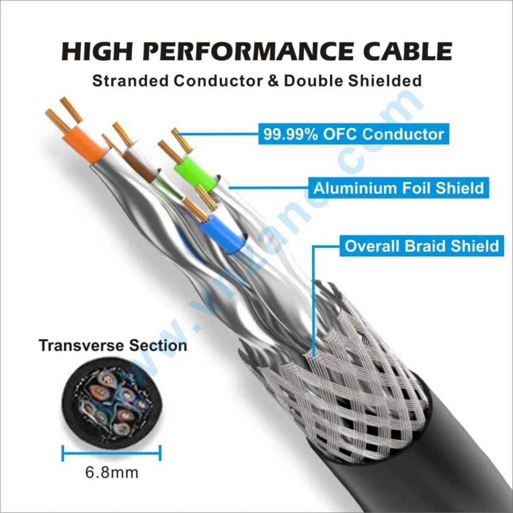 High Performance CAT8 SFTP 40G Patch Cable - VNZANE